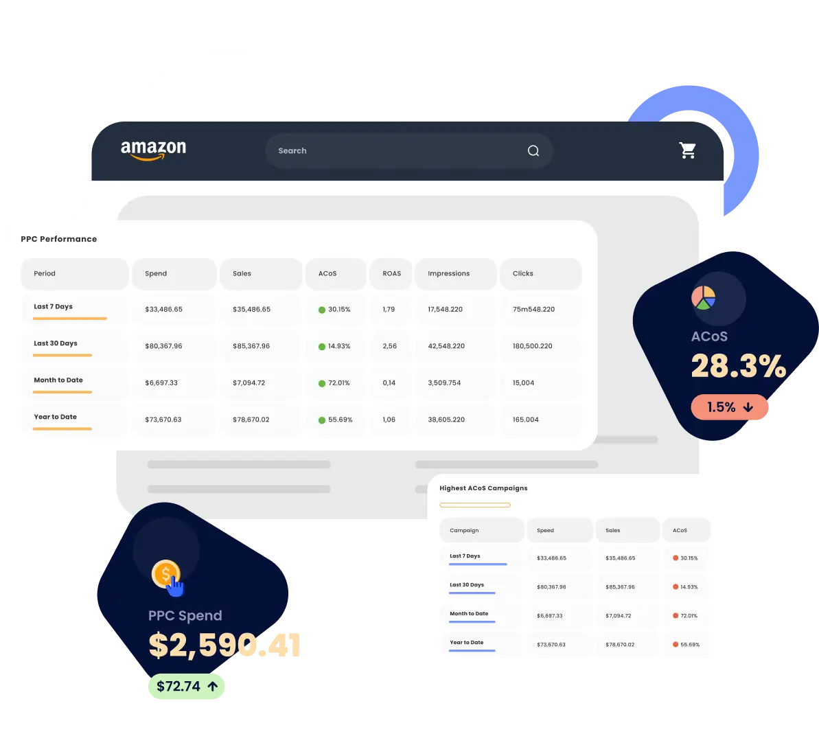 Amazon PPC Management Services & FBA Experts - Sellerite