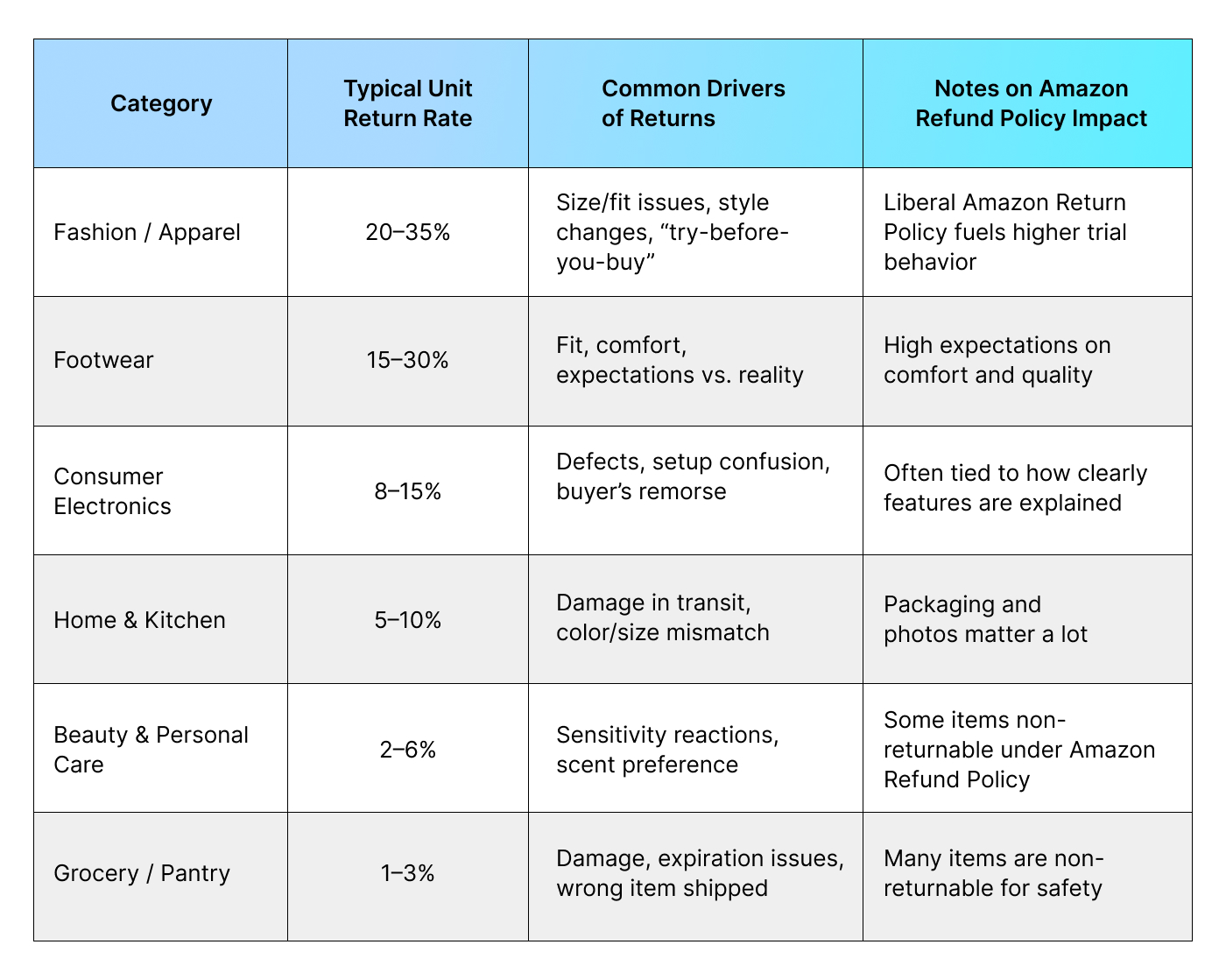 Amazon Returns & Refund Trends Report 2025–26 - Sellerite