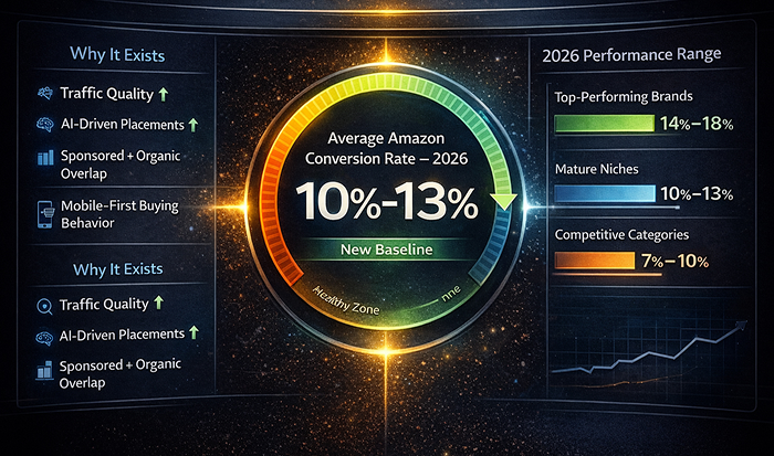 Amazon Conversion Rate Benchmarks 2026 Insights - Sellerite